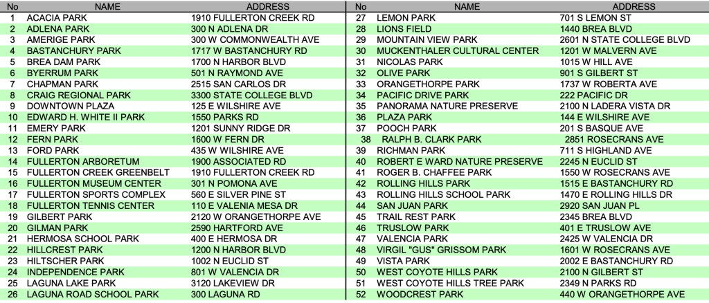Observer Community Photo Challenge: Get to know your parks - Fullerton ...