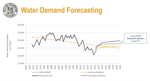 Fullerton Moves Forward with 2025 Water Master Plan Update - Fullerton ...